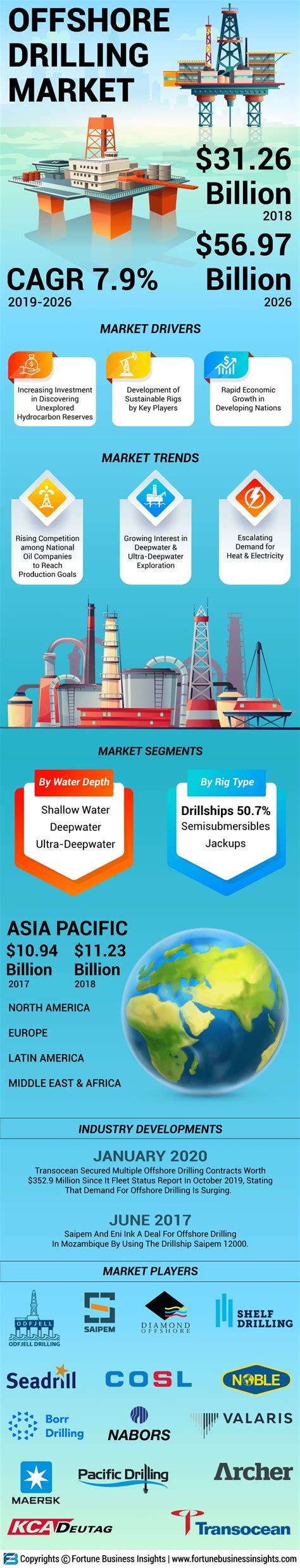 Delightful Drillings Telegraph