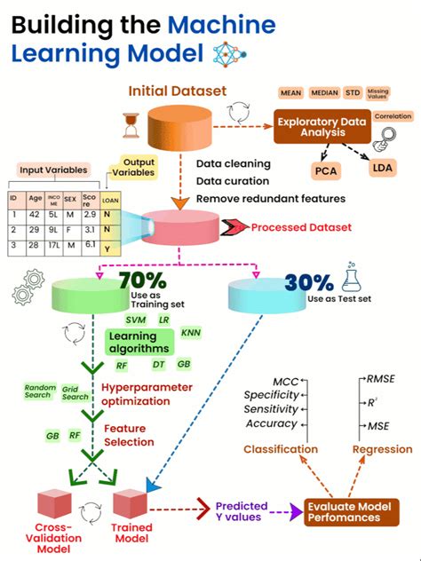 Machinelearning Datascience Artificialintelligence Dataanalytics Deeplearning Python Eda