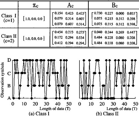 table ii from a recurrent log linearized gaussian mixture network