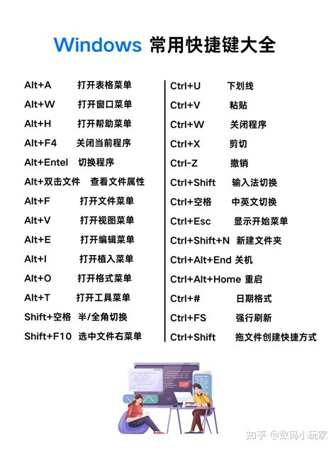 电脑常用快捷键总结！打工人必备！【打工人必看！电脑快捷键秘籍大公开🔥】 知乎