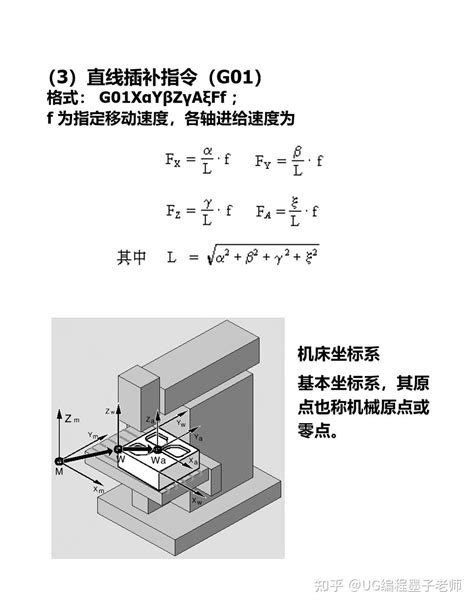 Cnc加工中心手工编程资料 知乎