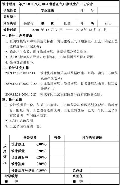 年产5000万支10ml藿香正气口服液生产工艺设计 Word文档在线阅读与下载 无忧文档