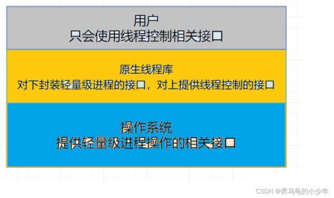 Linux线程【控制】 Csdn博客 Linux线程【控制】 Csdn博客