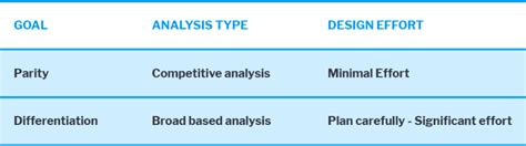 The Ultimate Guide To Embedded Analytics How To Get Started