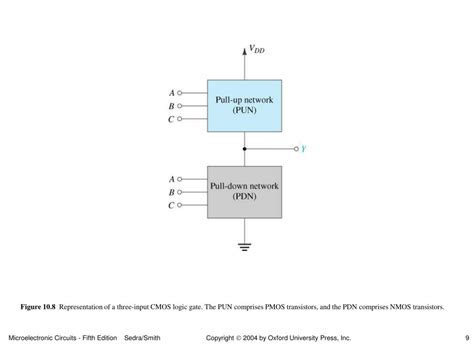 PPT Digital CMOS Logic Circuits PowerPoint Presentation Free Download ID 5583587
