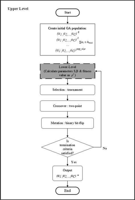 enhanced utility estimation algorithm for discrete choice models in