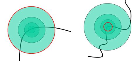 Cs180 Computer Vision Finalterm Review And Cheatsheet · Simonxies Workshop