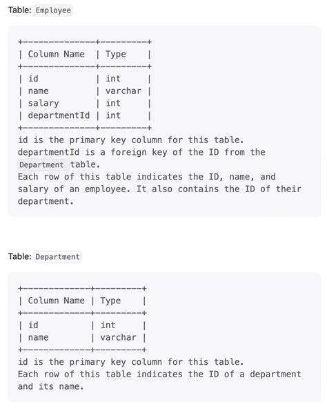 Mysql 리트코드 185 Department Top Three Salaries