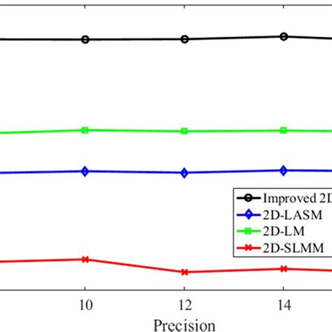 information entropy of 2d lm 2d slmm 2d lasm and improved 2d lasm