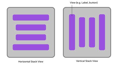 Designing Ui Using Stack Views Beginning Ios Programming With Swift And Uikit Ios Sample