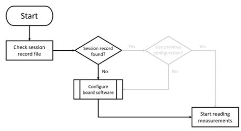 eval cn0548 ardz shield overview [analog devices wiki]