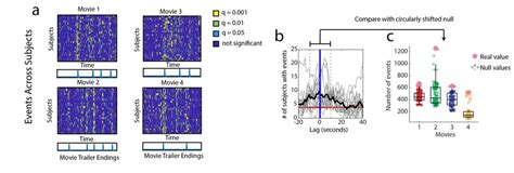 Fig S1 Replication Of Synchronous Boundary Events In Indiana