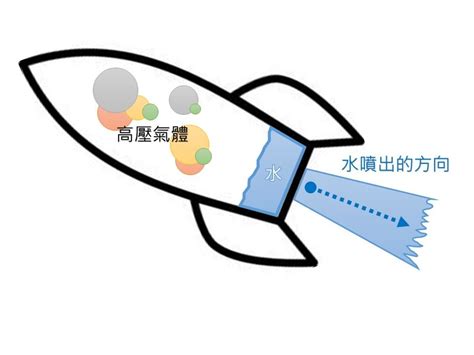 看火箭！學升空stem