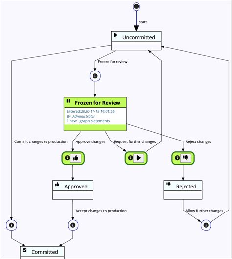 Understanding And Using Workflows — Topbraid Edg 900 Documentation
