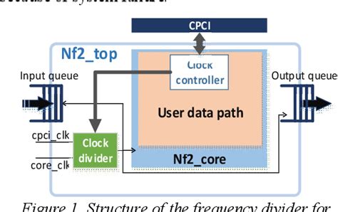 Figure 1 From Reducing Power Consumption Of Openflow Switch On The Netfpga Platform Semantic