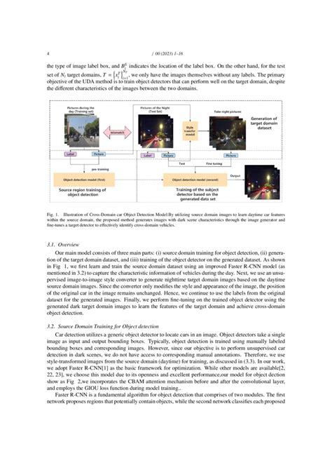 cross domain car detection model with integrated convolutional block