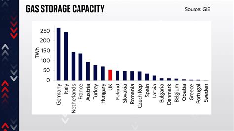 The Small Pipeline Playing An Oversized Role In The Energy Crisis Money News Sky News