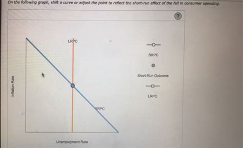 Solved Suppose That A Fall In Consumer Spending Causes A