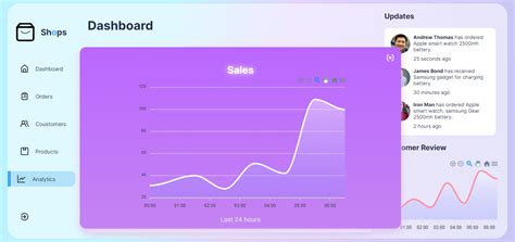 Github Indula Pererareact Admin Dashboard