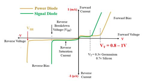Laser Diode Dynamic Characteristics At Scarlett Aspinall Blog