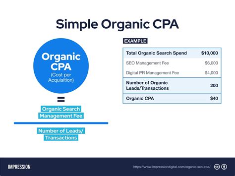 How To Calculate Organic Search Cpa Formulas And Examples Impression