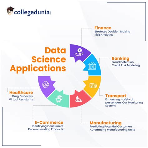 Datascience Machinelearning Python Artificialintelligence Ai Data Collegedunia Learn