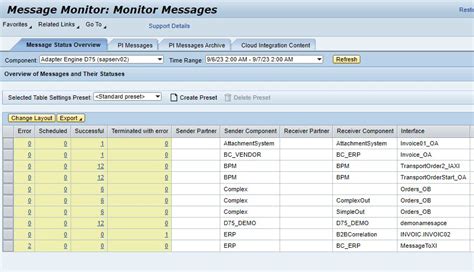 Daniel Graversen On Linkedin Sap Sapintegration 30 Comments