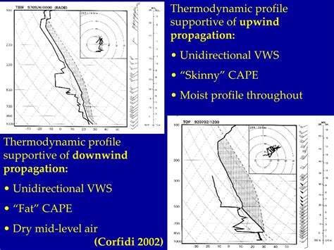 Ppt Factors Affecting Mesoscale Convective System Propagation With