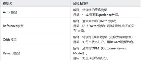 llm强化学习算法演进之路：q learning dqn ppo dpo等 csdn博客