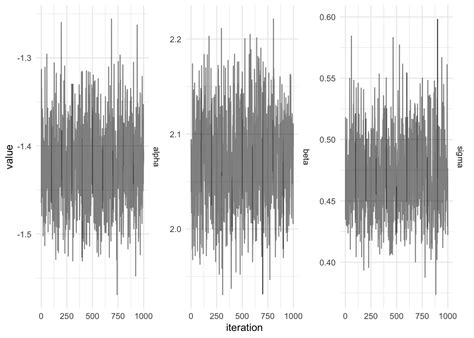 Scala And Jupyter Notebook With Almond Bayesian Inference And