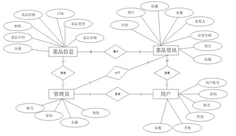 基于springboot的“智慧点餐系统”的设计与实现（源码数据库文档ppt Csdn博客