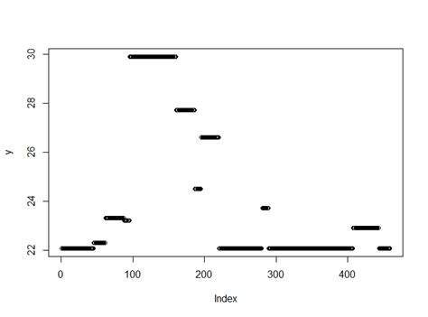 Extreme Value Why My Fitted Genextreme Distribution Have No Mean Variance Cross Validated