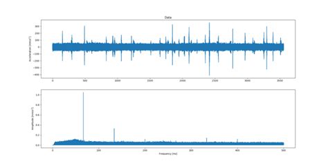 Remove Noise From Accelerometer Data Researchgate