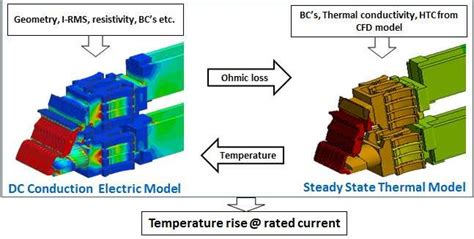 Sequentially Coupled Electric Thermal Model Solution Methodology For Download Scientific