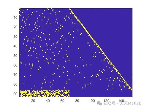 【ldpc编码】ldpc Bpsk Awgn调制matlab实现ldpc 编码 Matlab Csdn Csdn博客