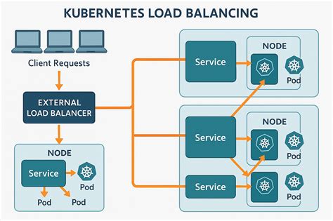 Understanding Concurrency Lock Monitor Mutex And Semaphore In C