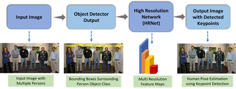 Getting Started With Hrnet Matlab And Simulink