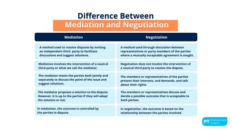 Mediation Vs Negotiation — 5 Key Differences