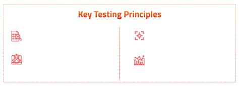 product testing completeness with genai nitor infotech
