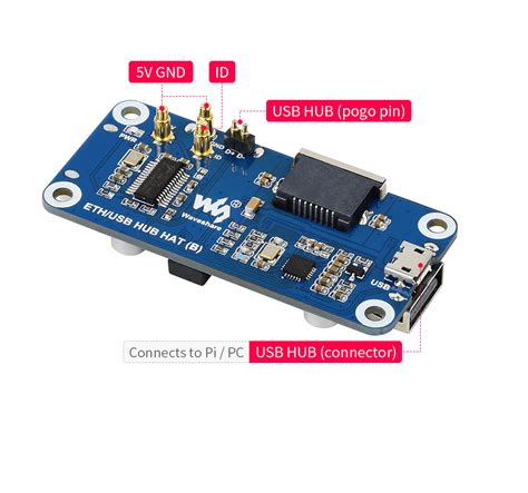 Waveshare Ethernet Usb Hub Hat B For Raspberry Pi Series 1x Rj45