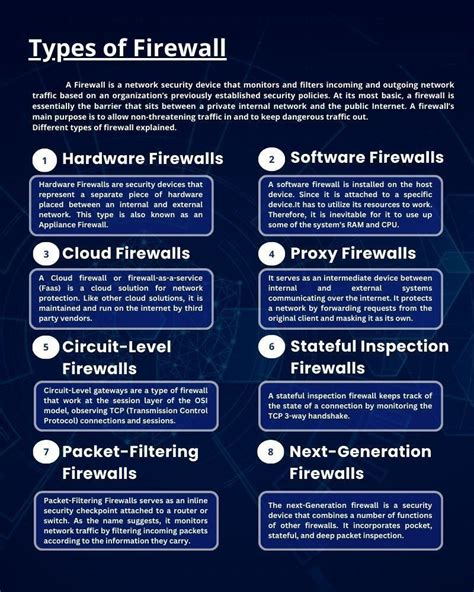 Firewalls Types