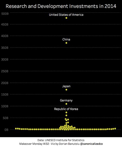 Beeswarm Chart In Tableau Via R Canonicalized