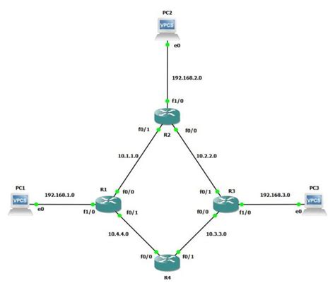 eigrp lab labcommand learn it