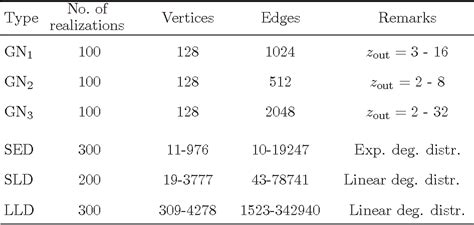 Figure 1 From Multistep Greedy Algorithm Identifies Community Structure