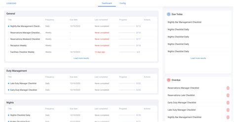 How To Navigate The Checklists Dashboard