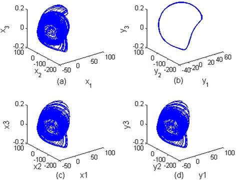 Dynamics And Synchronization Of Memristor Based Fractional Order System