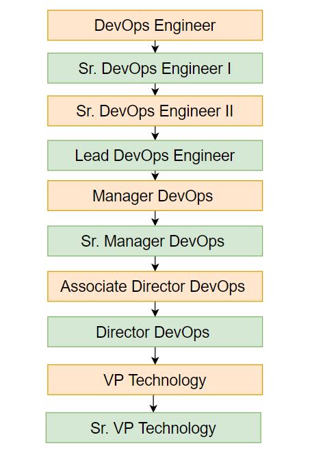 Devops Engineer Capgemini Naukri Code 360