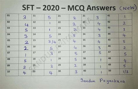 A L 2020 Mcq Answers Unofficial Marking Schemes