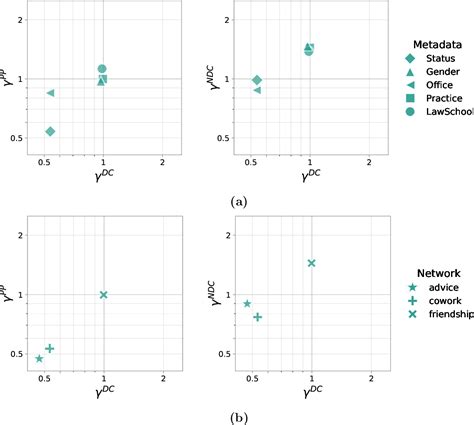 Figure 2 From Quantifying Metadata Block Structure Relationships In