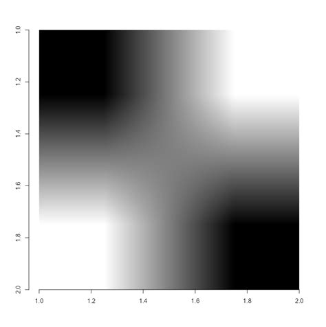 R How To Turn Off Smoothingblurring When Plotting A Matrix As An